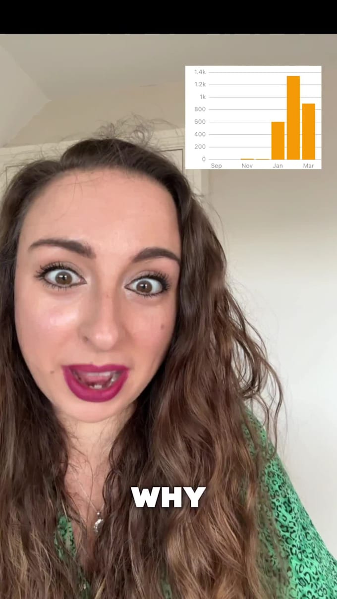 Manage your social media to boost your growth and engagement by ...