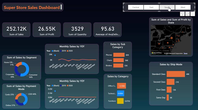 Create power bi dashboard report, data visualization analyze by Ttsinghal | Fiverr