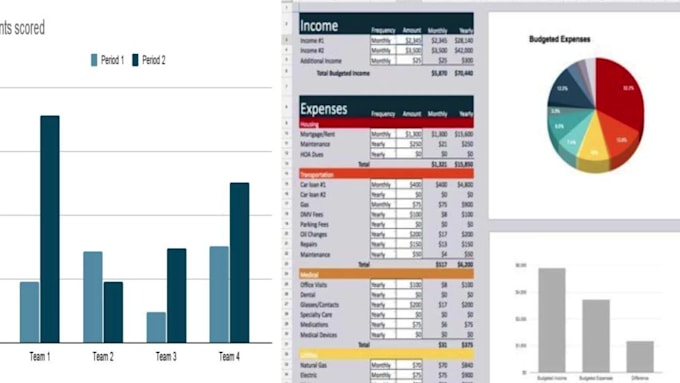 Transform your data into actionable insights expert data visualization by Pawankashyap222 | Fiverr