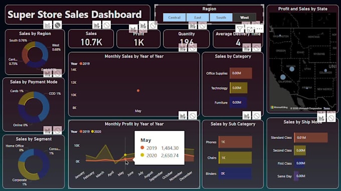 Transform raw data into actionable insights using excel, power bi, and sql by Ankush6543 | Fiverr