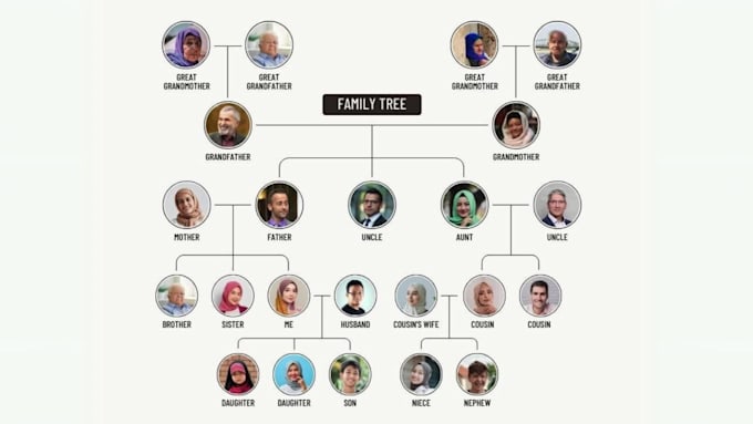 Do beautiful custom family tree designs for your ancestry by Javaria ...