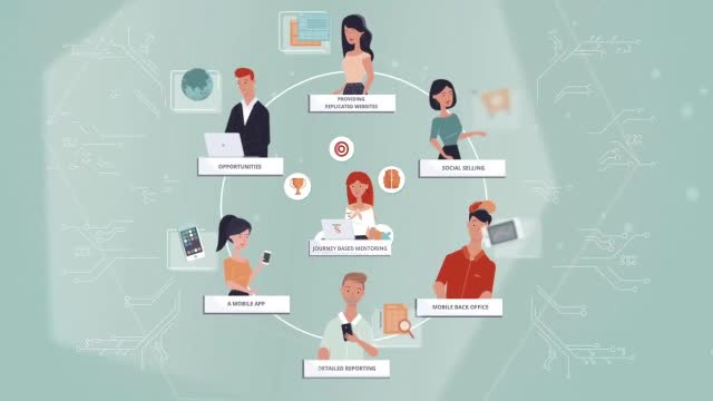 Create saas explainer video saas demo saas animation software explanier ...