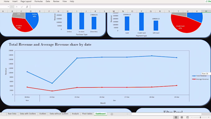 Build dynamic excel dashboards with interactive charts by Manavrawat814 ... Build dynamic excel dashboards with interactive charts by Manavrawat814 ...