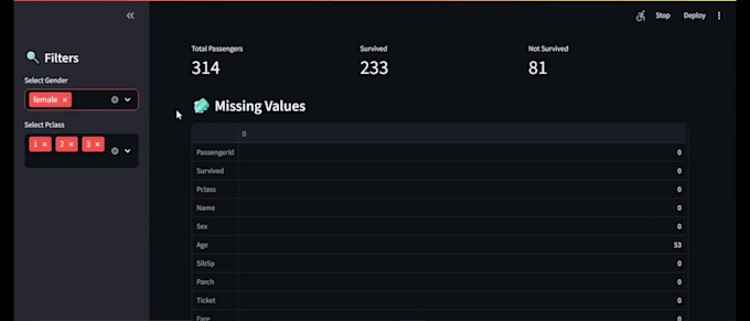 Build data visualization dashboards in python and streamlit by Muhammad_imranh | Fiverr