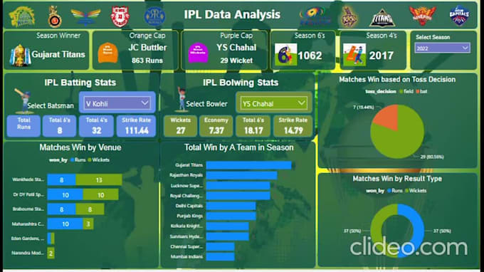 Create power bi reports for data analysis and data visualization by Rahulkumar761 | Fiverr