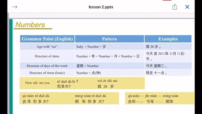 Help with chinese proofreading by Jjsong123 | Fiverr