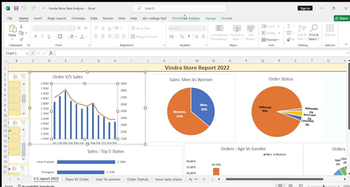 Create interactive excel dashboards and reports from you are excel data by Azhanxcel_grid | Fiverr