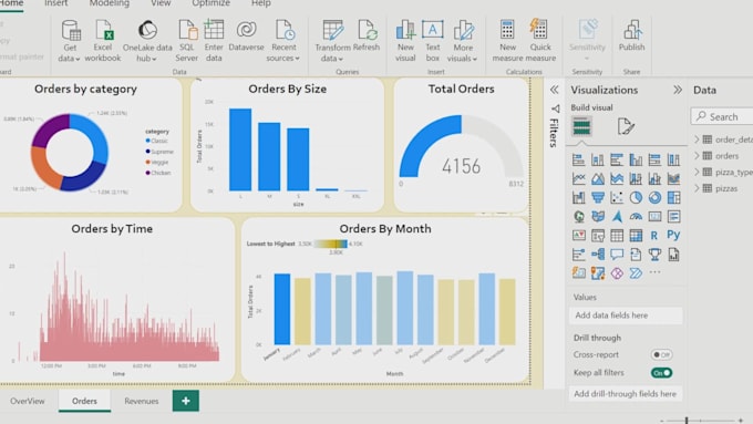 Be your power bi expert by Zia_ul_din | Fiverr