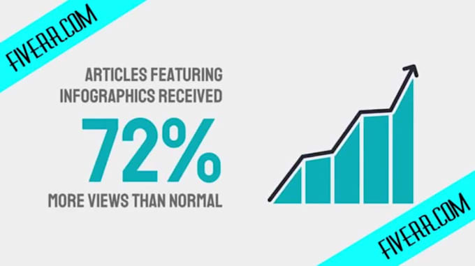 Design professional and creative business grade infographics by ...