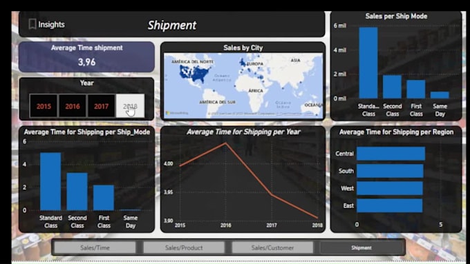 Design power bi dashboard, reports and data visualization by Raulabelleira | Fiverr