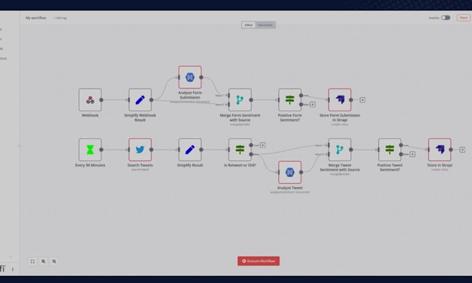 N8n ai agent api integration n8n workflow n8n automation makecom zapier by Vic_bot11 | Fiverr