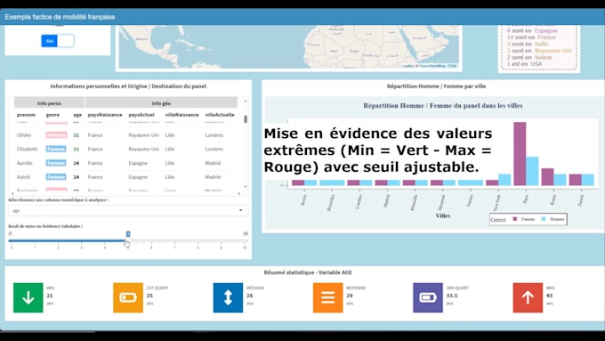 R tableau de bord brillant et application web