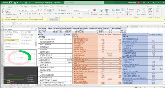 Create excel graphs, pivot tables, dashboards and macros by Rana_ejaz66 | Fiverr