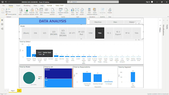 Create your powerbi dashboard and reports by Rajpaldhaka | Fiverr