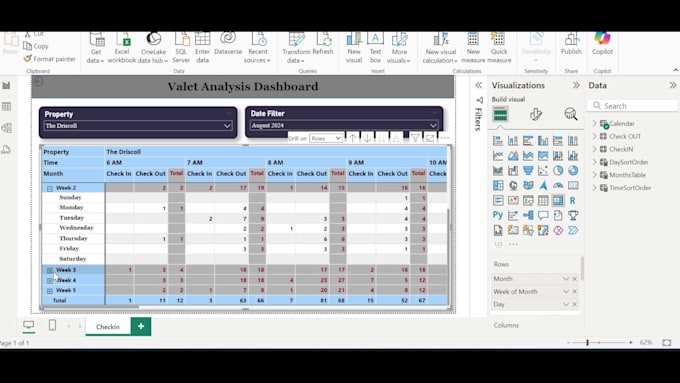 Create power bi dashboard from excel current template by Maulikbhatt119 ...
