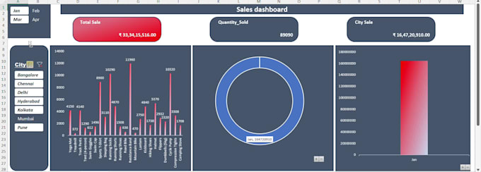 Clean, format, and automate data in excel professionally by Excel_bhargav | Fiverr