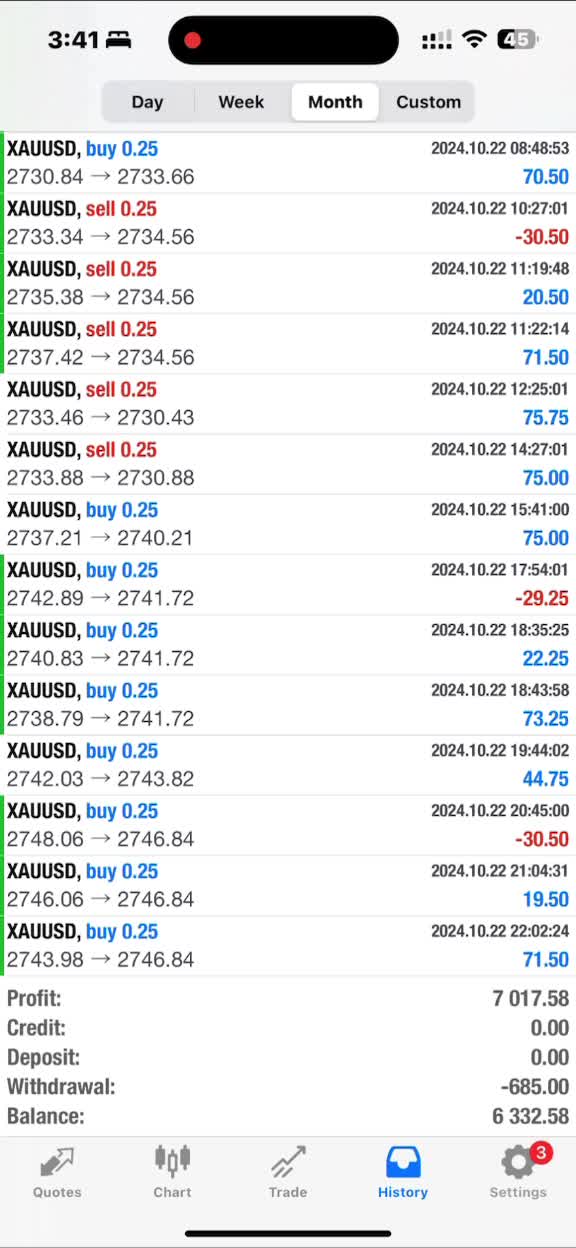 Deliver a profitable forex trading robot, forex trading bot, forex ea ...