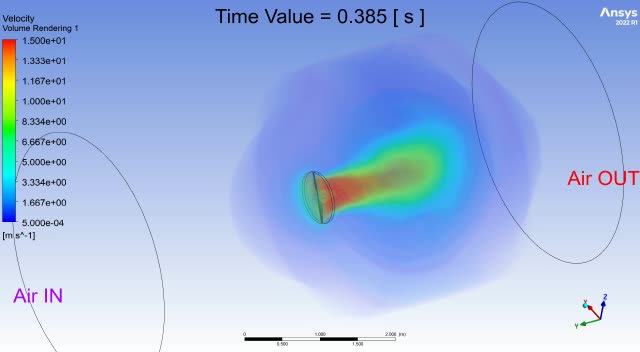 Aerodynamic cfd analysis of propeller, drone, aircraft, automobile ...