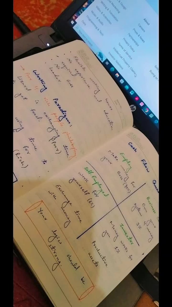 Do writing for your assignments by Saima_writing | Fiverr