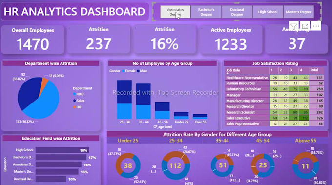 Create professional and modern power bi dashboards by Akashkumar1 | Fiverr