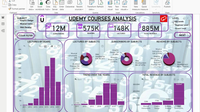 Clean data and create interactive dashboards using power bi, tableau and excel by Olayinkaamusah ...