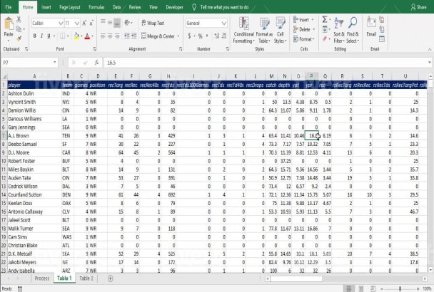 Do Web Scraping Using Excel Vba By Expertexcel863