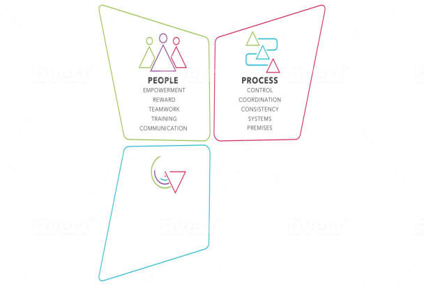 Animate your graphs or charts by Dfenty Animate your graphs or charts by Dfenty