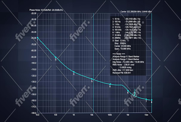 Animate your graphs or charts by Dfenty