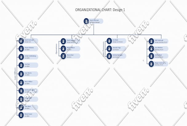 Design outstanding organizational chart by Awadood1