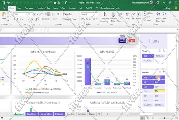 Do data visualization and dashboard designing in excel by ...