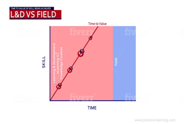 Animate your graphs or charts by Dfenty Animate your graphs or charts by Dfenty