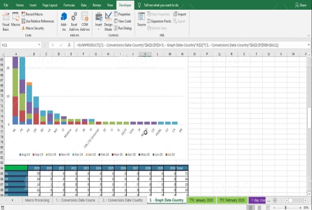 Do Excel Vba Tasks And Automation Using Excel Vba And Macro By Expertexcel863 Fiverr