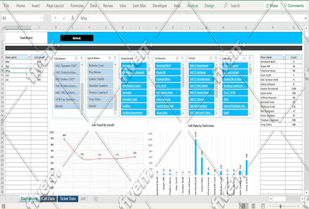 Create professional excel dashboard by Tips4anything