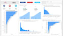 Create power bi assignment, power bi dashboard by Msexcelservice | Fiverr